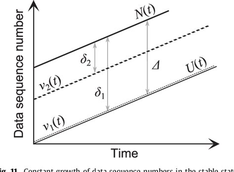 Figure 11 From Optimal Load Balancing Scheduler For Mptcp Based Bandwidth Aggregation In