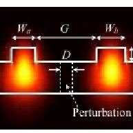 Slab Mounted Rib Waveguide Implementation 1 Download Scientific Diagram