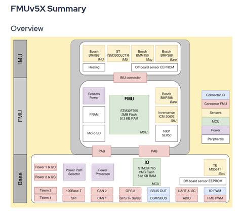 Typo V5xv6xs Io Mcu Showing Wrong Model And Feature In Summary Page · Issue 5 · Pixhawk