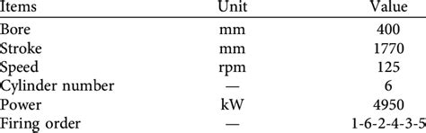 Engine Parameter For Sampling Noise Signal In The Marine Engine Room Download Scientific Diagram