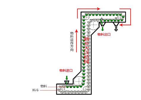 Z型斗式提升机 转斗式提升机 新乡市大汉振动机械有限公司