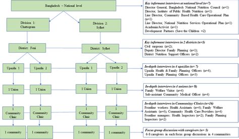 Sampling Frame And Sample Size Download Scientific Diagram