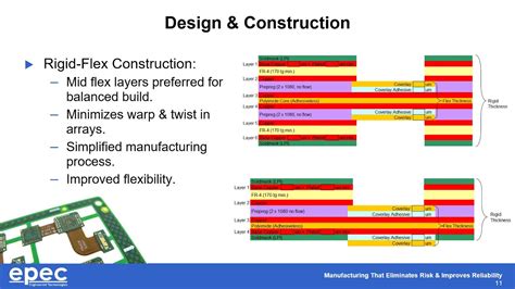 Your Guide To Rigid Flex Pcb Design Manufacturing And Application Ibe Electronics
