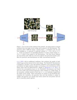 Generating Infinite Resolution Texture Using GANs With Patch By Patch