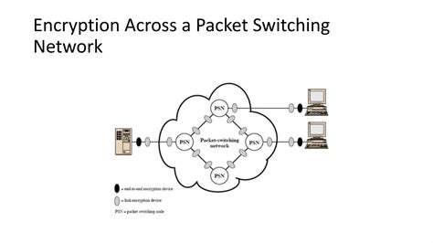 Confidentiality Using Symmetric Encryptionpptx