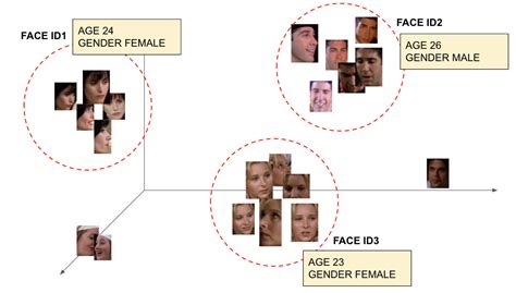 how to improve the accuracy of machine translation age gender