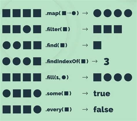 Paras Bhandari On Linkedin High Order Javascript Method