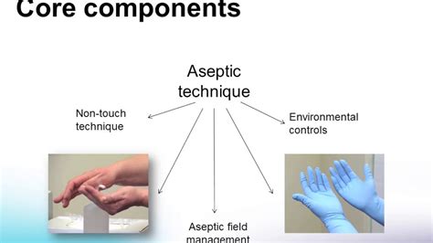 Aseptic Technique Training Certification