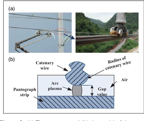 Figure 2 From Modeling Pantographcatenary Arcing Semantic Scholar