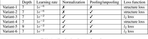table 1 from textual deblurring using convolutional neural network