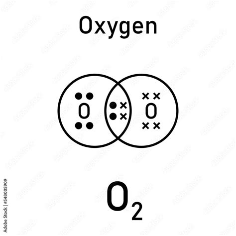 Dot And Cross Diagrams For Simple Covalent Molecules Of Oxygen O2 Molecular Formula Lewis