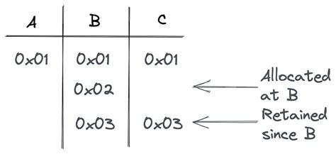 Tracking A Ruby Memory Leak In 2021 Rruby