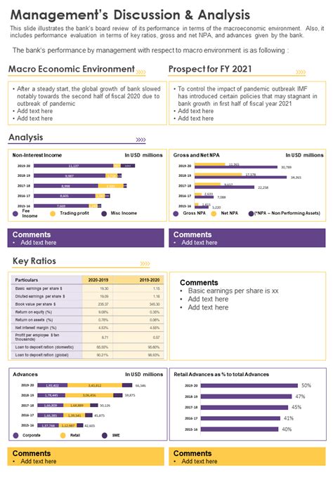 Must Have Management Discussion And Analysis Templates With Examples And Samples