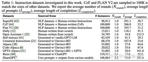 大规模语言模型（llms）指令微调五 最全的sft调优和评测方法 知乎