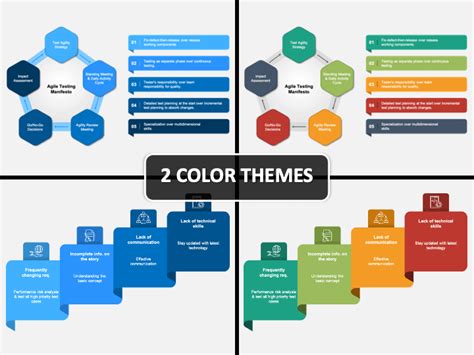 Agile Testing PowerPoint And Google Slides Template PPT Slides