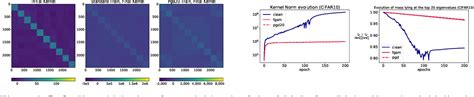Figure 5 From What Can The Neural Tangent Kernel Tell Us About