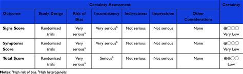 Oral Azithromycin Versus Oral Doxycycline In The Treatment Of Meibomia Opth