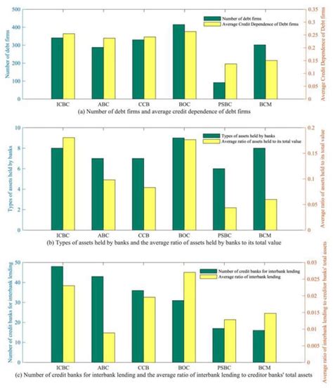 Entropy Special Issue Complexity In Financial Networks