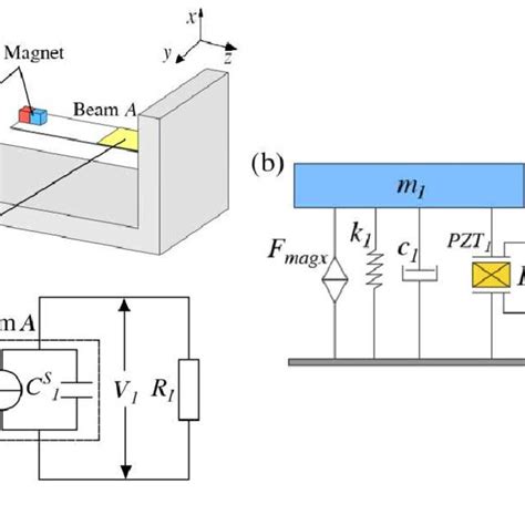 A Schematic B Lumped Parameter Model And C Potential Energy Of Download Scientific