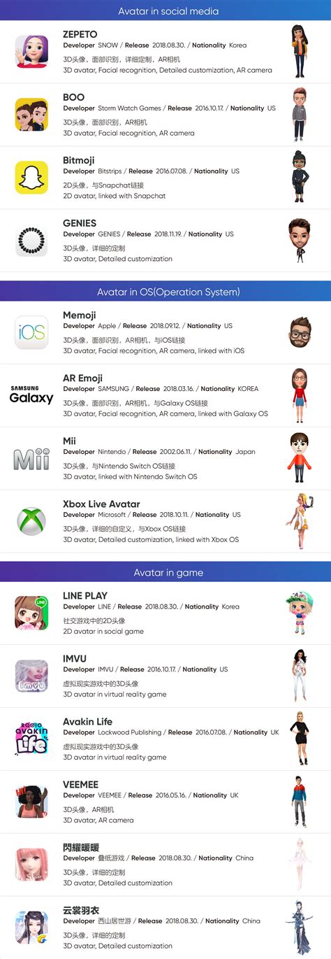 2019 2020 Design Trend· Avatar Tencent Isux