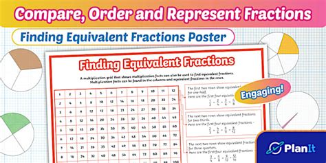 Finding Equivalent Fractions Poster