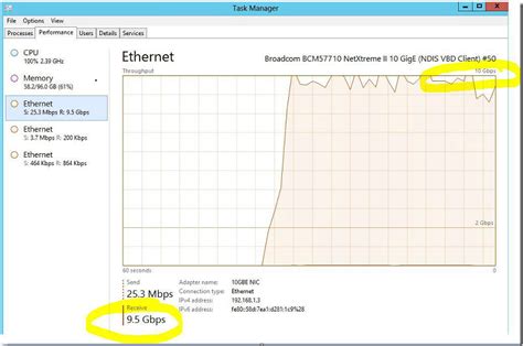 Hyper V Live Migration And The Upgrade To 10 Gigabit Ethernet Kevin Holmans Blog