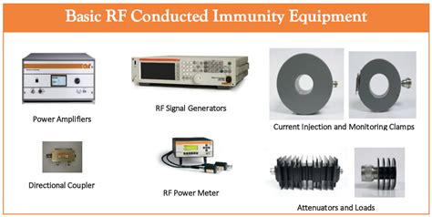 Specifying RF Microwave Power Amplifiers For EMC Testing Amplifier Input Output Requirements