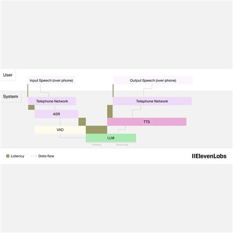 Deploy Conversational Ai Agents In Minutes Not Months Elevenlabs