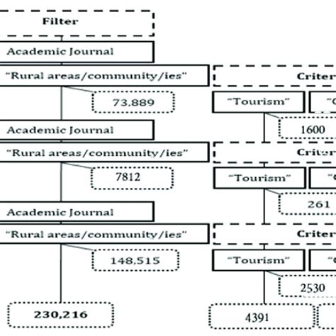 Gap Identification Source Our Processing Download Scientific Diagram