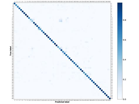 3dfcnn Real Time Action Recognition Using 3d Deep Neural Networks With