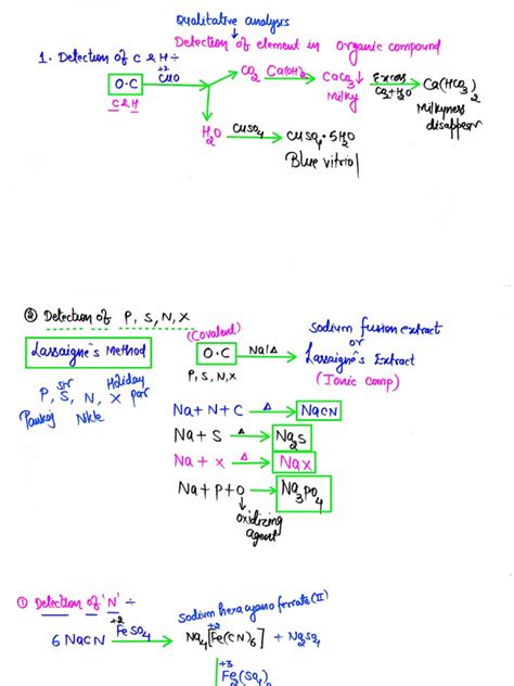 Purification And Qualitative And Quantitative Analysis Of Organic Compounds Class Notes Ne Pdf