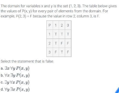 Solved The Domain For Variables X And Y Is The Set 1 2 3 Chegg Com