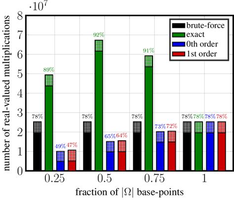 we compare the complexity of various gram matrix computation methods in download scientific