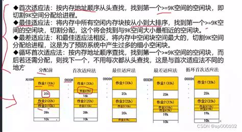 学习笔记04 进程调度、死锁、存储管理、固定分页分段 分区存储管理产生内部碎片外部碎片 csdn博客