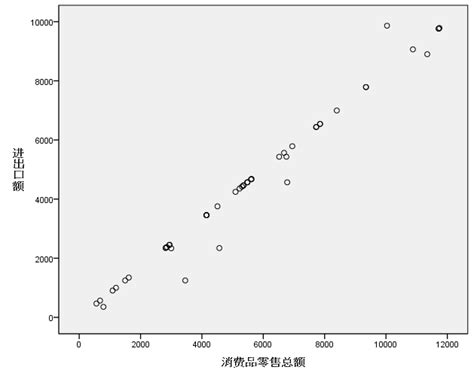 Spss典型相关分析spss经典案例 小白必看！方差分析、t检验、相关分析、因子分析，上财博士手把手教你套模板！weixin
