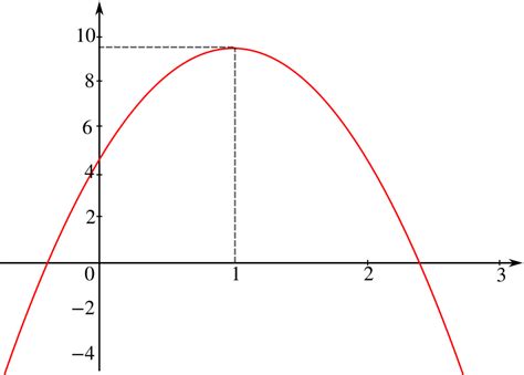 [200 ] Graph Png Images