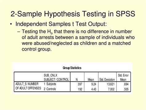 Testing Hypothesis On Spss At Stephanie Daley Blog