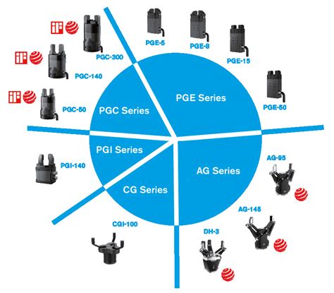 Neobotix Robot Grippers
