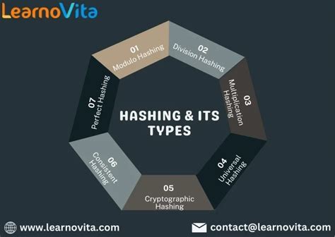 Ppt Hashing In Cybersecurity Powerpoint Presentation Free Download