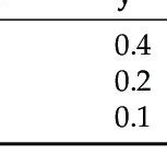 Grid Convergence Index Calculation Download Scientific Diagram