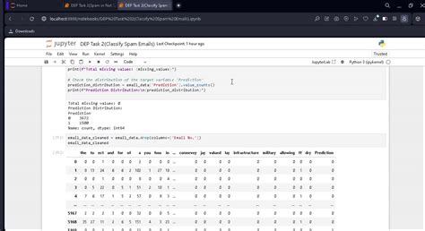 Umair Ali On Linkedin Machinelearning Datascience