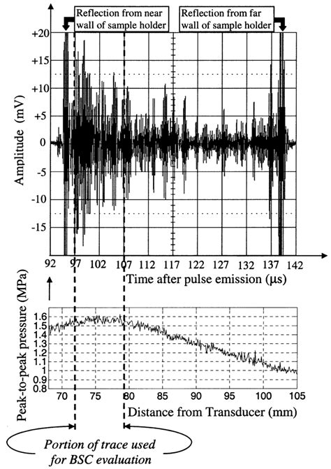 Trace Analysis Determination Of The Gate Length And Comparison With Download Scientific
