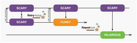 `rxify` — A Simple Spell For Complex Rxjava Operators Part 4