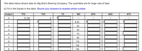 Solved I M Supposed To Fill The Chart With Only This Info Chegg