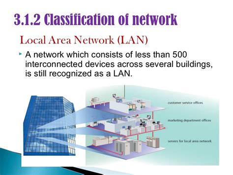 3 1 2 Classification Of Network