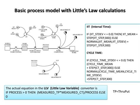 Ppt Queuing Theory And Process Optimization Simulation Powerpoint Presentation Id2137309