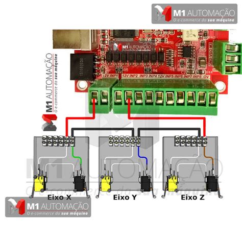 Cnc Controller Interface Board Ethernet Rj45