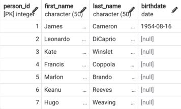 Sql Concatenate Inner Join Column In PostgreSQL Stack Overflow