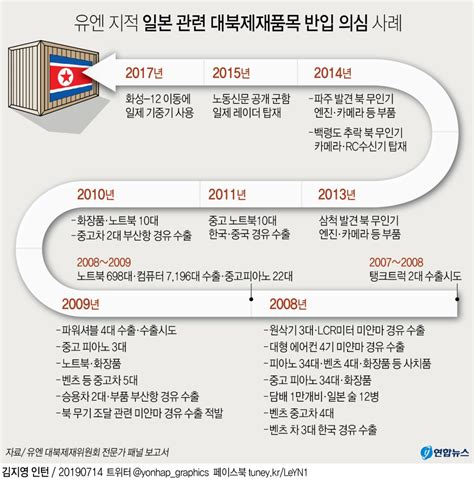 그래픽 유엔 지적 일본 관련 대북제재품목 반입 의심 사례 연합뉴스