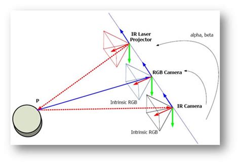 kinect 3d reconstruction